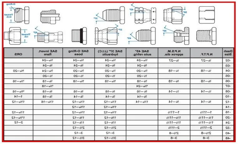 What is the Standard Size of a Garden Hose? A Complete Guide to Hose ...