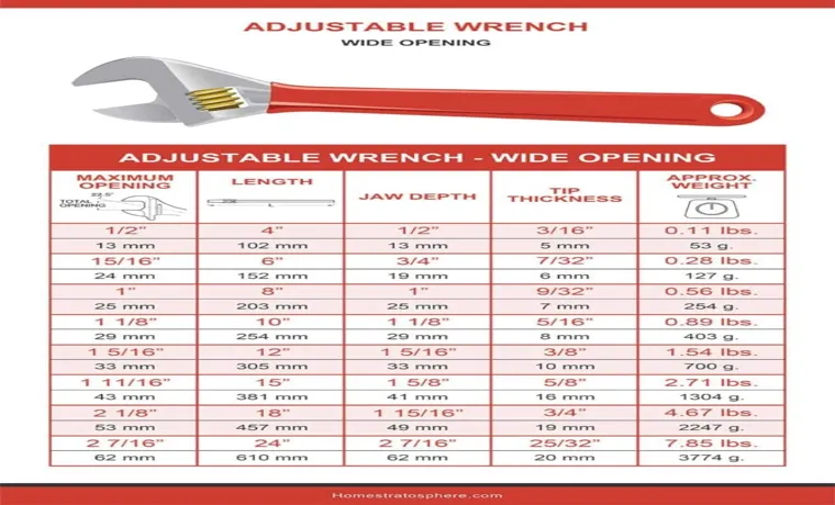 What Size Wrench for Garden Hose? Find the Right Tool for a Perfect Fit